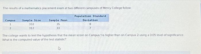 Solved The results of a mathematics placement exam at two | Chegg.com