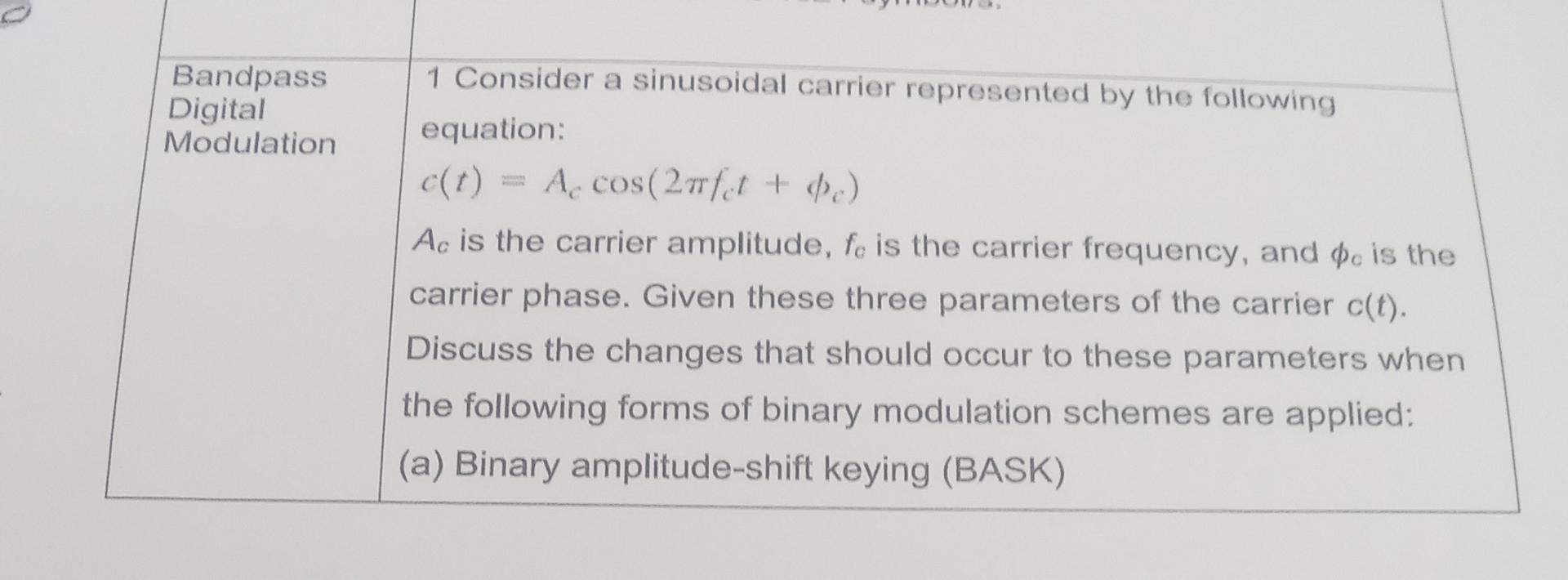 Solved Bandpass Digital Modulation 1 Consider a sinusoidal | Chegg.com