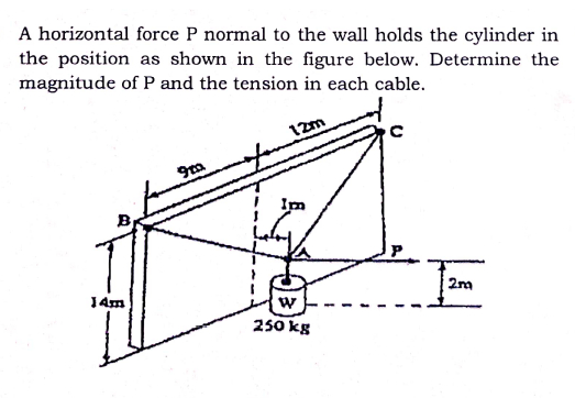 Solved A horizontal force P normal to the wall holds the | Chegg.com