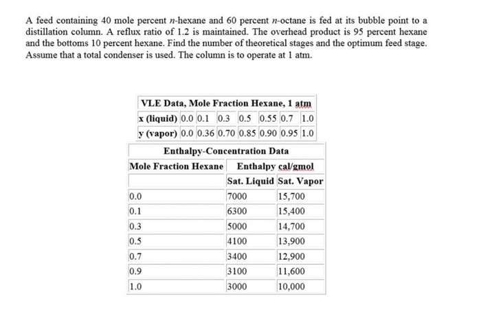 Solved A feed containing 40 mole percent n-hexane and 60 | Chegg.com