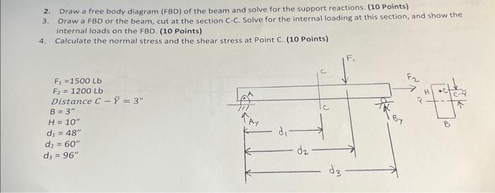 Solved 2. Draw a free body diagram (FBD) of the beam and | Chegg.com