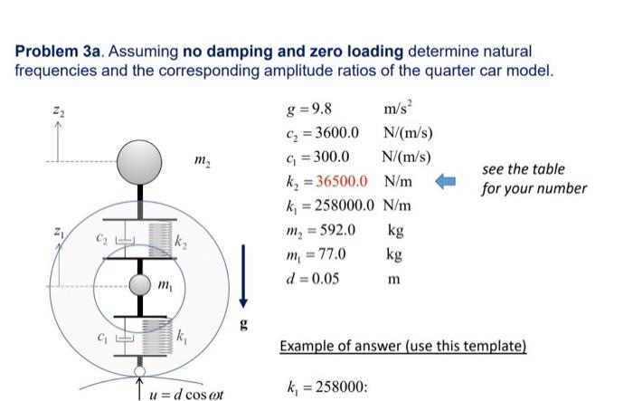 Solved Problem 3a. Assuming no damping and zero loading | Chegg.com