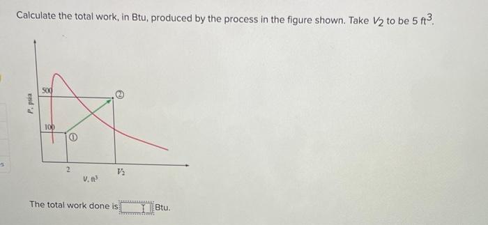 Solved Calculate the total work, in Btu, produced by the | Chegg.com