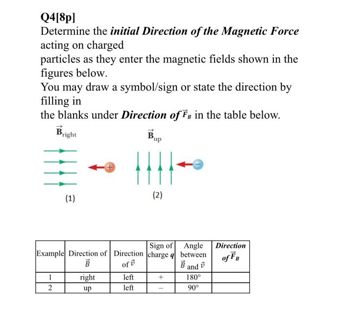 Solved Q4[8p] Determine the initial Direction of the | Chegg.com