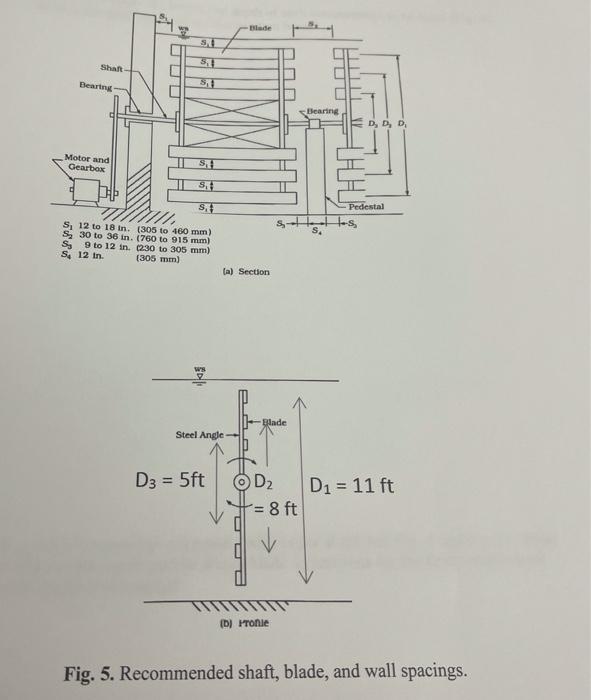 Solved 2. [24 points) A cross-flow, horizontal-shaft, | Chegg.com