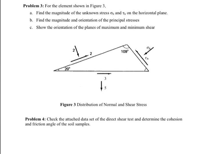 Solved Problem 3: For the element shown in Figure 3 , a. | Chegg.com