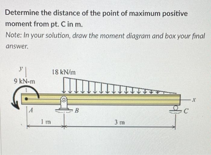 Solved Determine the distance of the point of maximum | Chegg.com