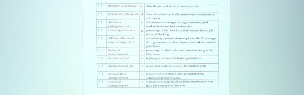Solved \table[[( ),efficiency wage theory,a,'take this job | Chegg.com