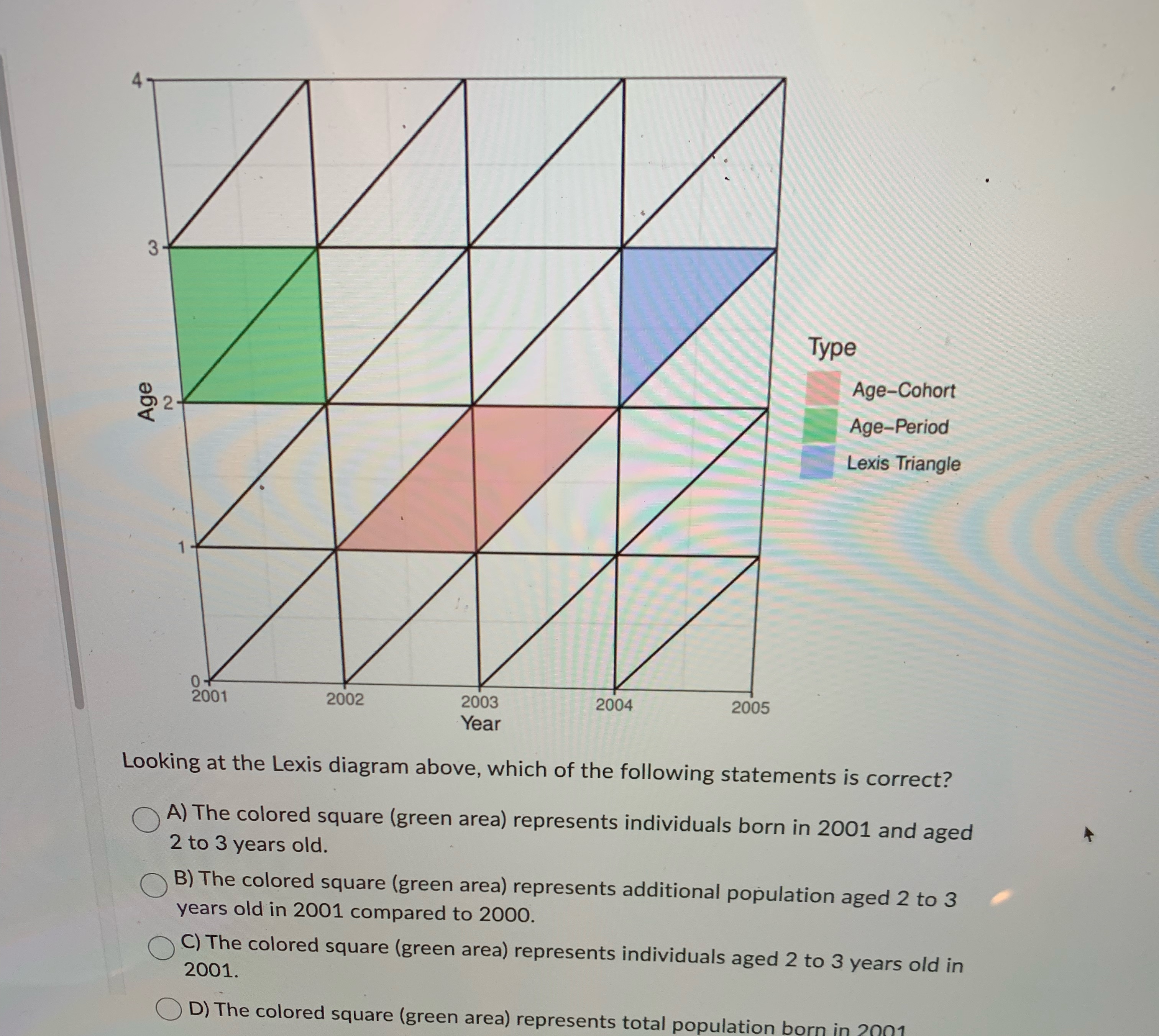 Solved ypeAge-CohortAge-PeriodLexis TriangleLooking at the | Chegg.com