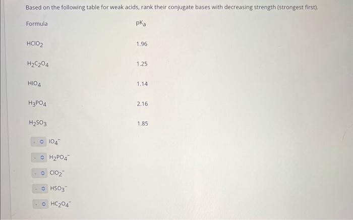 Solved Based on the following table for weak acids, rank | Chegg.com