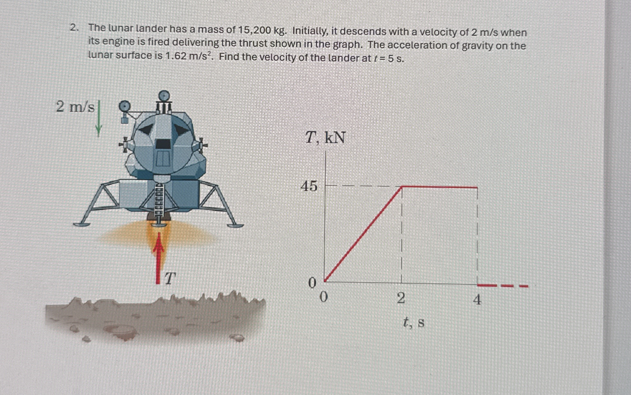 Solved The lunar lander has a mass of 15,200kg. ﻿Initially, | Chegg.com