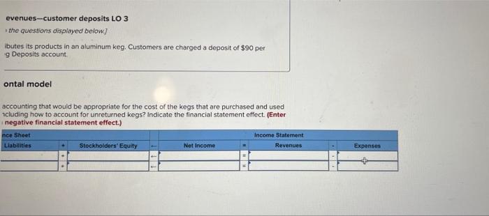 Solved Required information Exercise 7-11 (Algo) Unearned | Chegg.com
