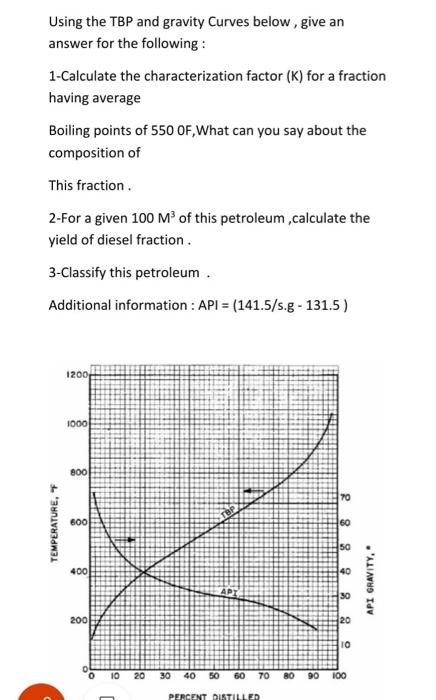 Solved Using the TBP and gravity Curves below, give an | Chegg.com