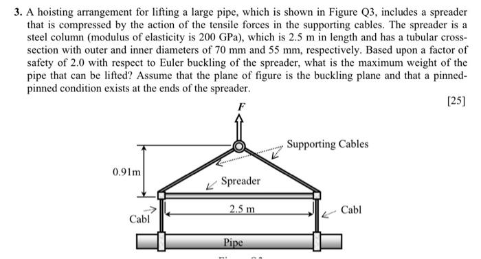 Solved 3. A hoisting arrangement for lifting a large pipe, | Chegg.com