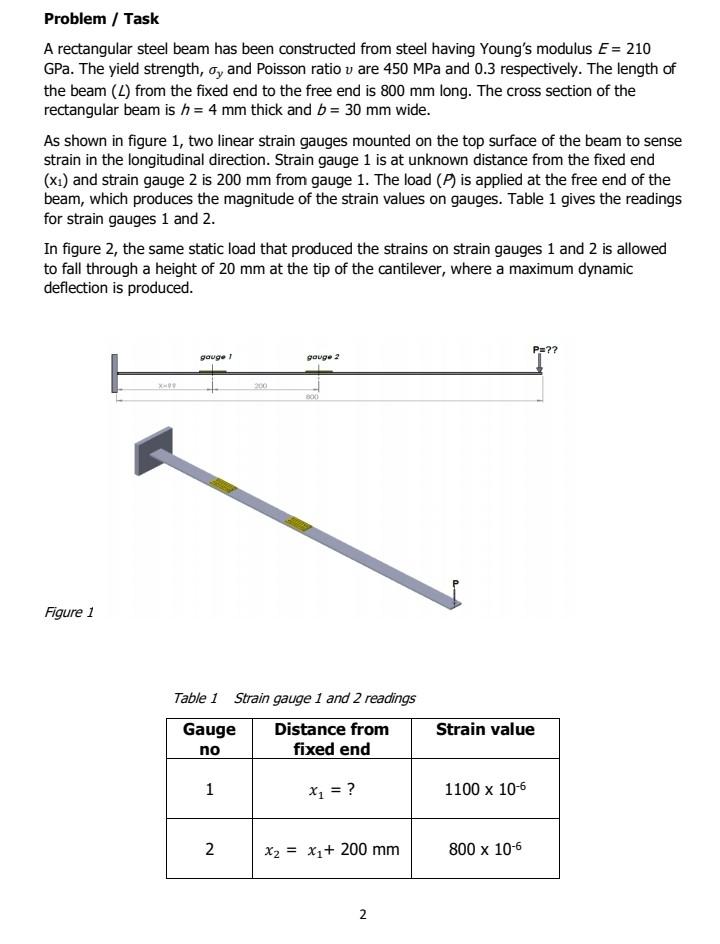 Solved Problem / Task A rectangular steel beam has been | Chegg.com