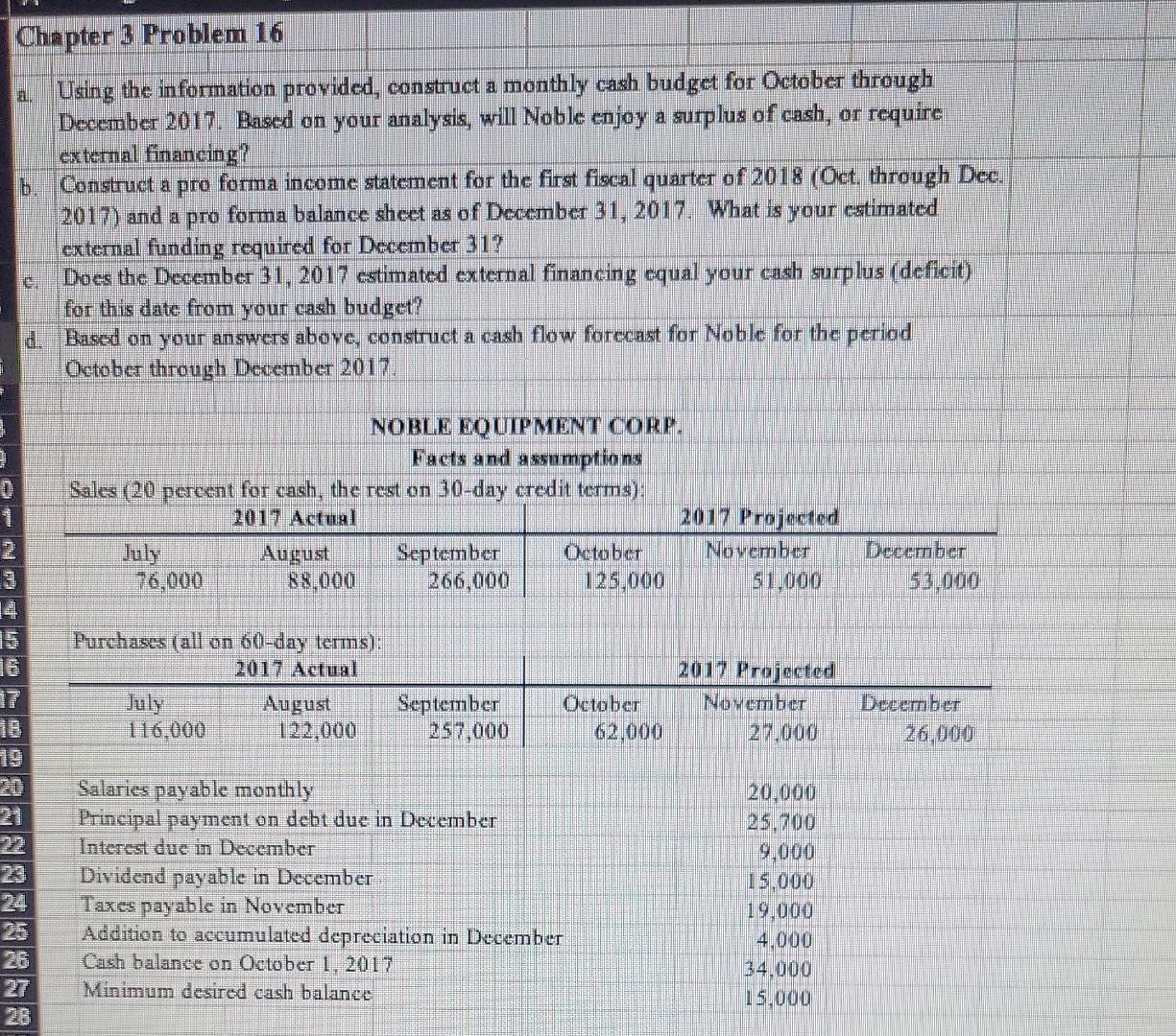 Solved Using the information provided, construct a monthly | Chegg.com