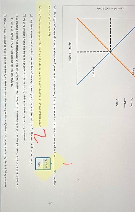 Solved With this type of externality, in the absence of | Chegg.com