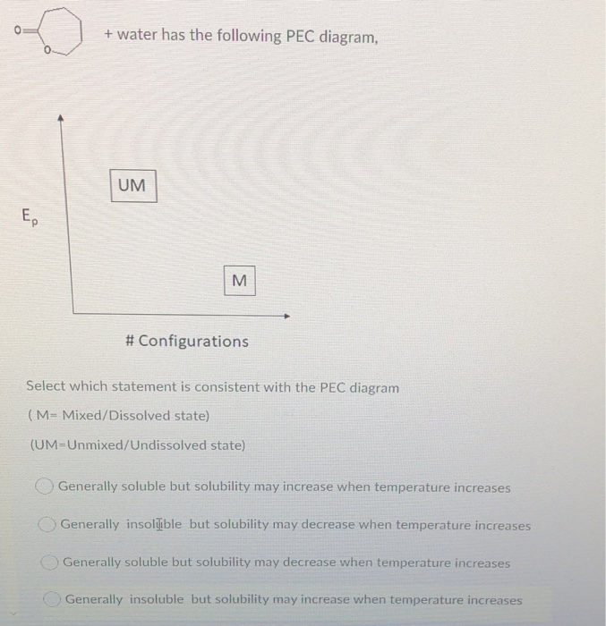 Solved + water has the following PEC diagram, UM M # | Chegg.com