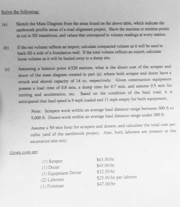 Using the average-end area or modified average area | Chegg.com