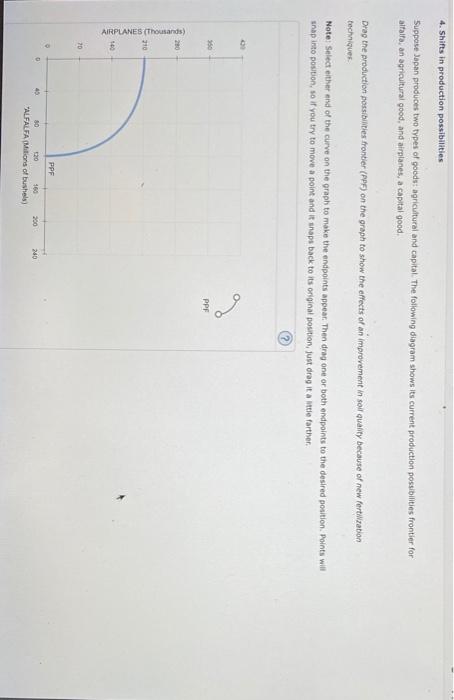 Solved 4. Shifts in production possibilities Suppose Japan | Chegg.com