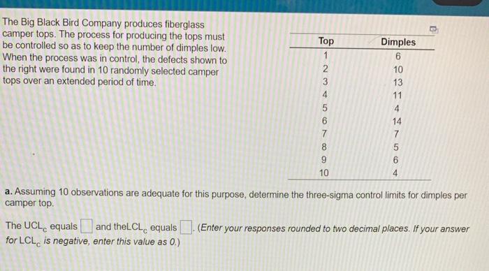 Solved The Big Black Bird Company produces fiberglass camper | Chegg.com