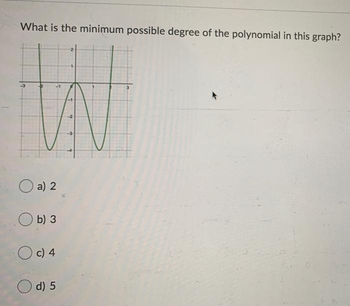 Solved What is the minimum possible degree of the polynomial | Chegg.com