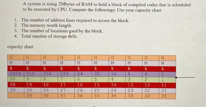 Solved A system is using 2Mbytes of RAM to hold a block of | Chegg.com