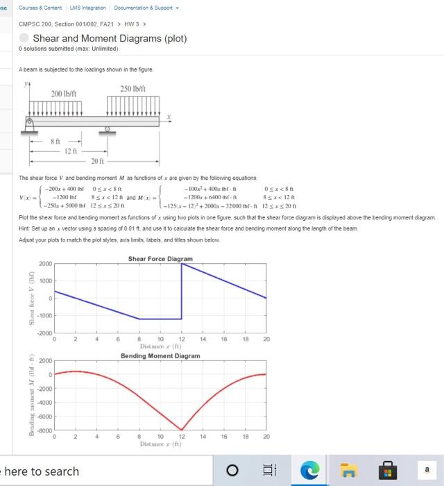 Solved Courses & Corbert LMS integration Documentation & | Chegg.com