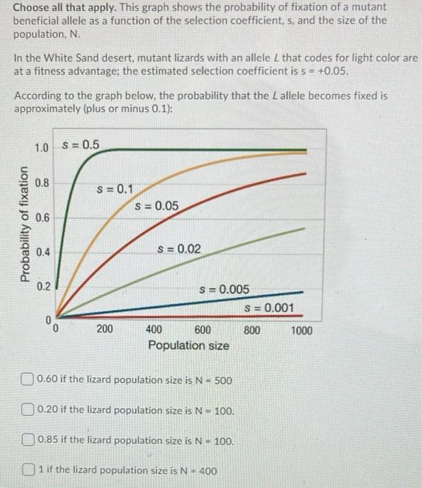 Solved Choose all that apply. This graph shows the | Chegg.com