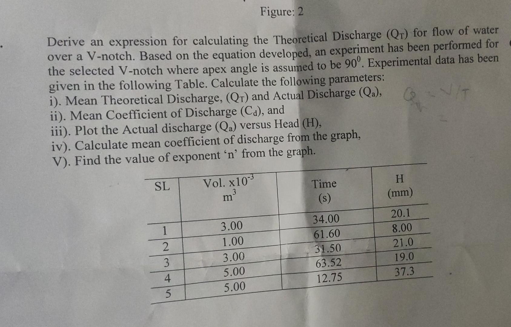 Solved Derive an expression for calculating the Theoretical | Chegg.com