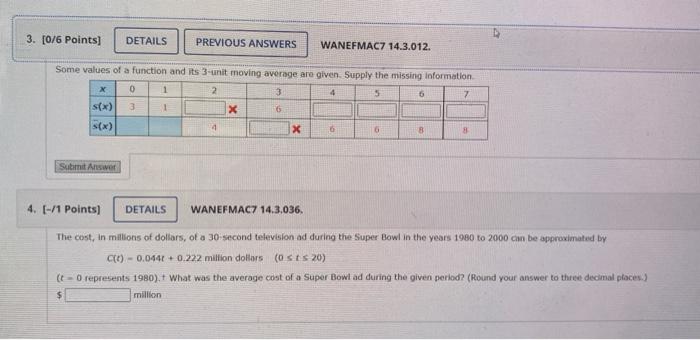 Solved WANEFMAC7 14.3.012. Some values of a function and its | Chegg.com