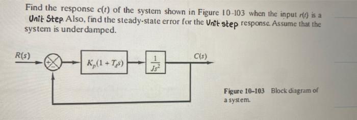 Solved Find the response c(t) of the system shown in Figure | Chegg.com