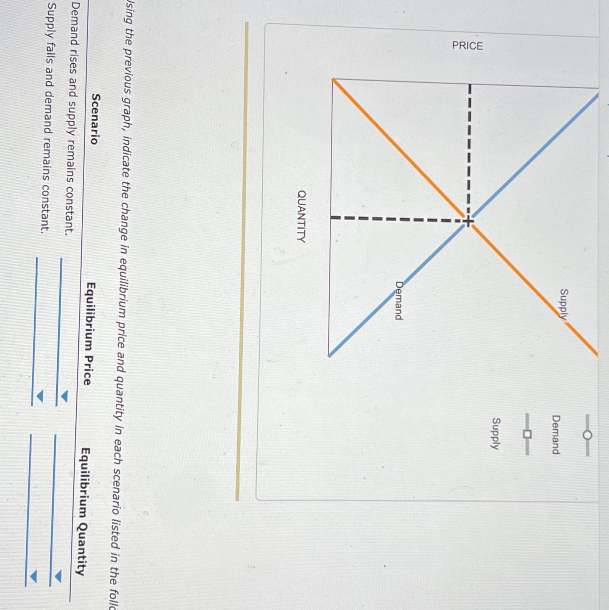 Solved Ising the previous graph, indicate the change in | Chegg.com