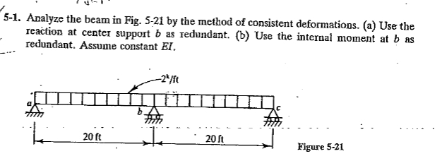 Solved 5-1. ﻿Analyze the beam in Fig. 5-21 ﻿by the method of | Chegg.com