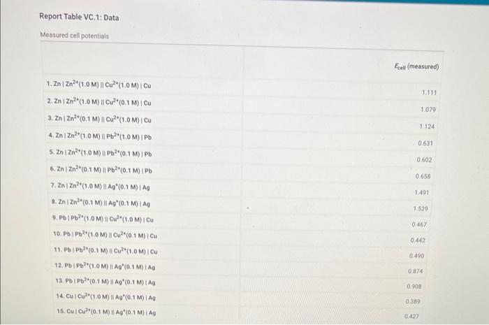 Solved Report Table VC. 1: Data (33pts) Voltaic Cells | Chegg.com