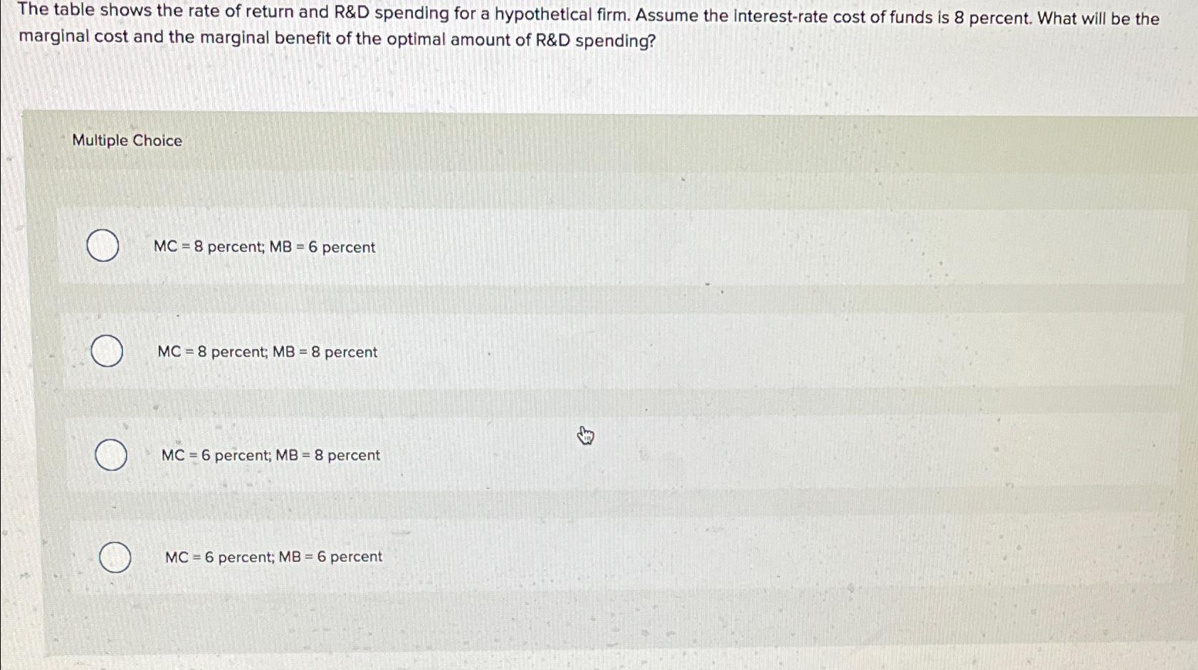Solved The table shows the rate of return and R&D spending | Chegg.com