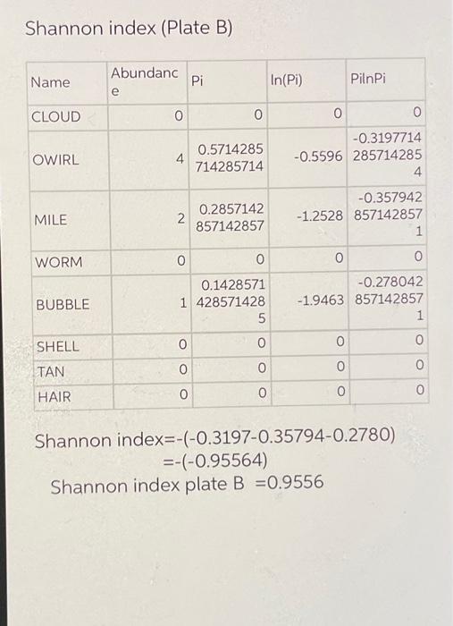 Shannon Index (Plate A) Shannon index | Chegg.com
