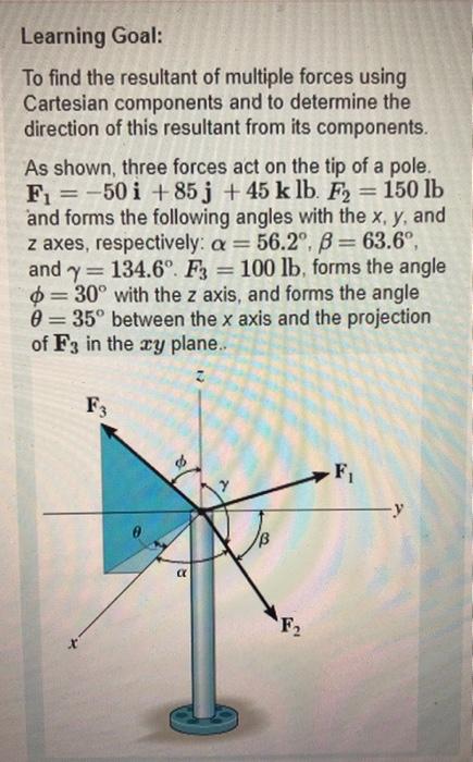 Solved Learning Goal: To find the resultant of multiple | Chegg.com