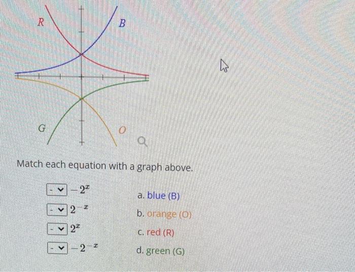 Solved Match each equation with a graph above. −2x a. blue | Chegg.com