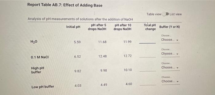 Solved Report Table AB.6: Effect of Adding Acid Table view | Chegg.com