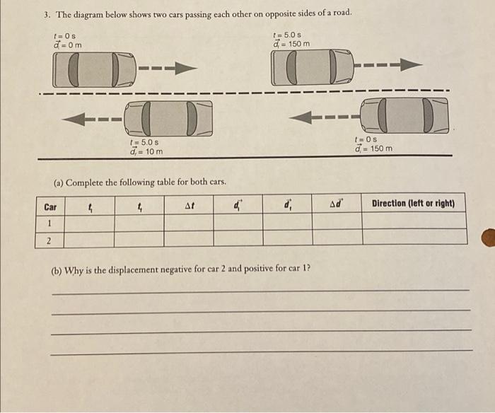 Solved 3. The diagram below shows two cars passing each | Chegg.com