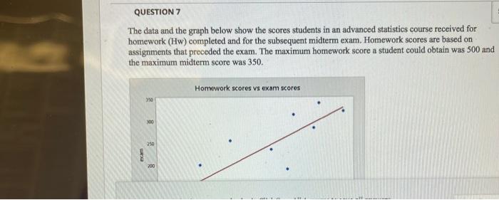 QUESTION 7 The data and the graph below show the | Chegg.com