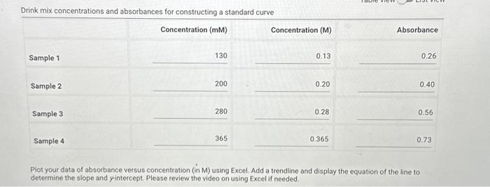 Solved Drink mix concentrations and absorbances for | Chegg.com