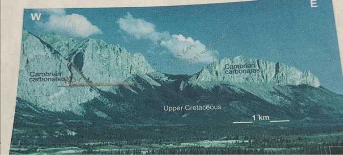 please label : flat ramp geometries, vergence, | Chegg.com