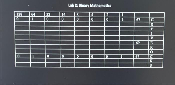 Solved Lab 2: Binary Mathematics | Chegg.com