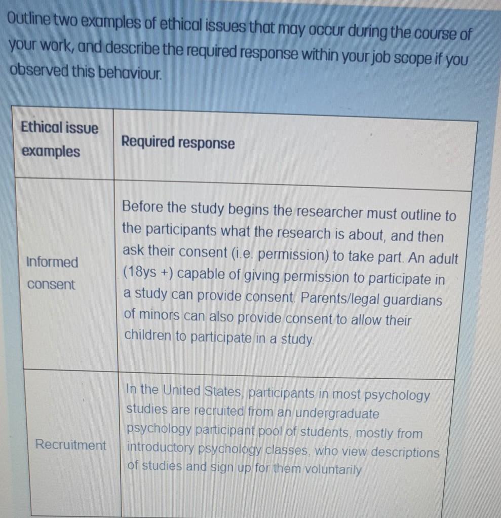 Solved Outline two examples of ethical issues that may occur | Chegg.com