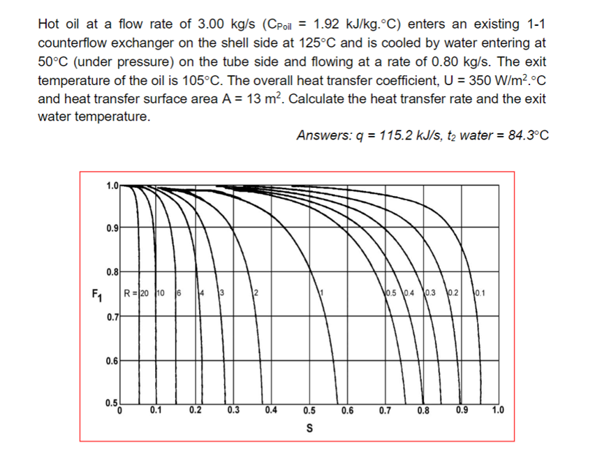Solved Hot oil at a flow rate of 3.00kgs(Cpoil =1.92kJkg.°C) | Chegg.com