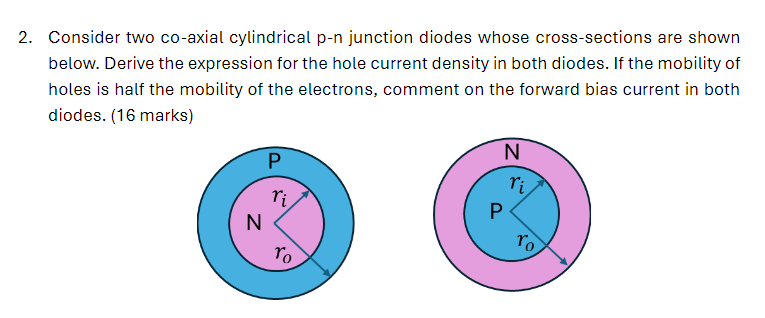 Solved Consider two co-axial cylindrical p-n junction diodes | Chegg.com