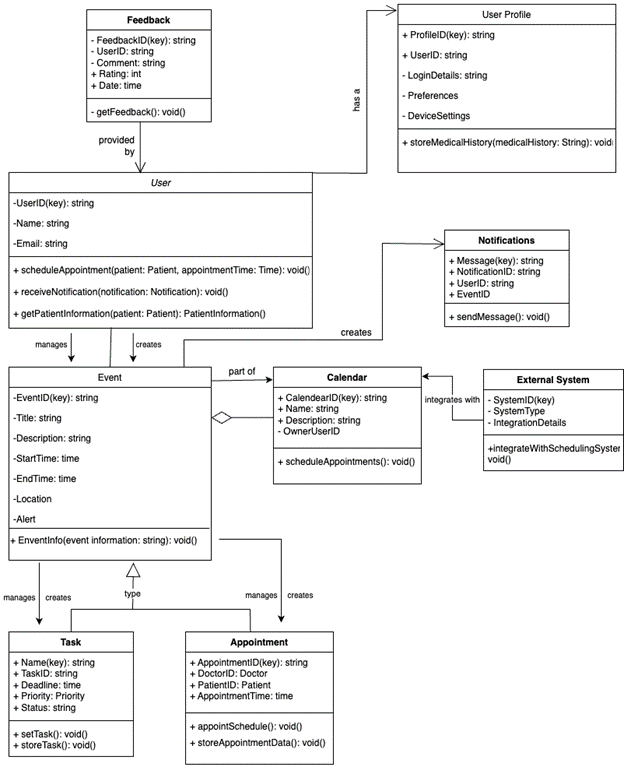 This is my class diagram.The project is about a | Chegg.com