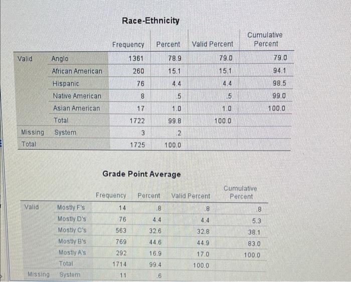 Solved Statistics Frequency Table Race-Ethnicity Grade | Chegg.com